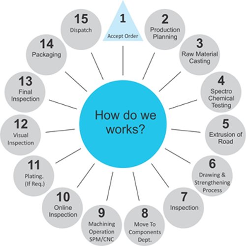 Quality Assurance - CRAFTECH Metal Solution